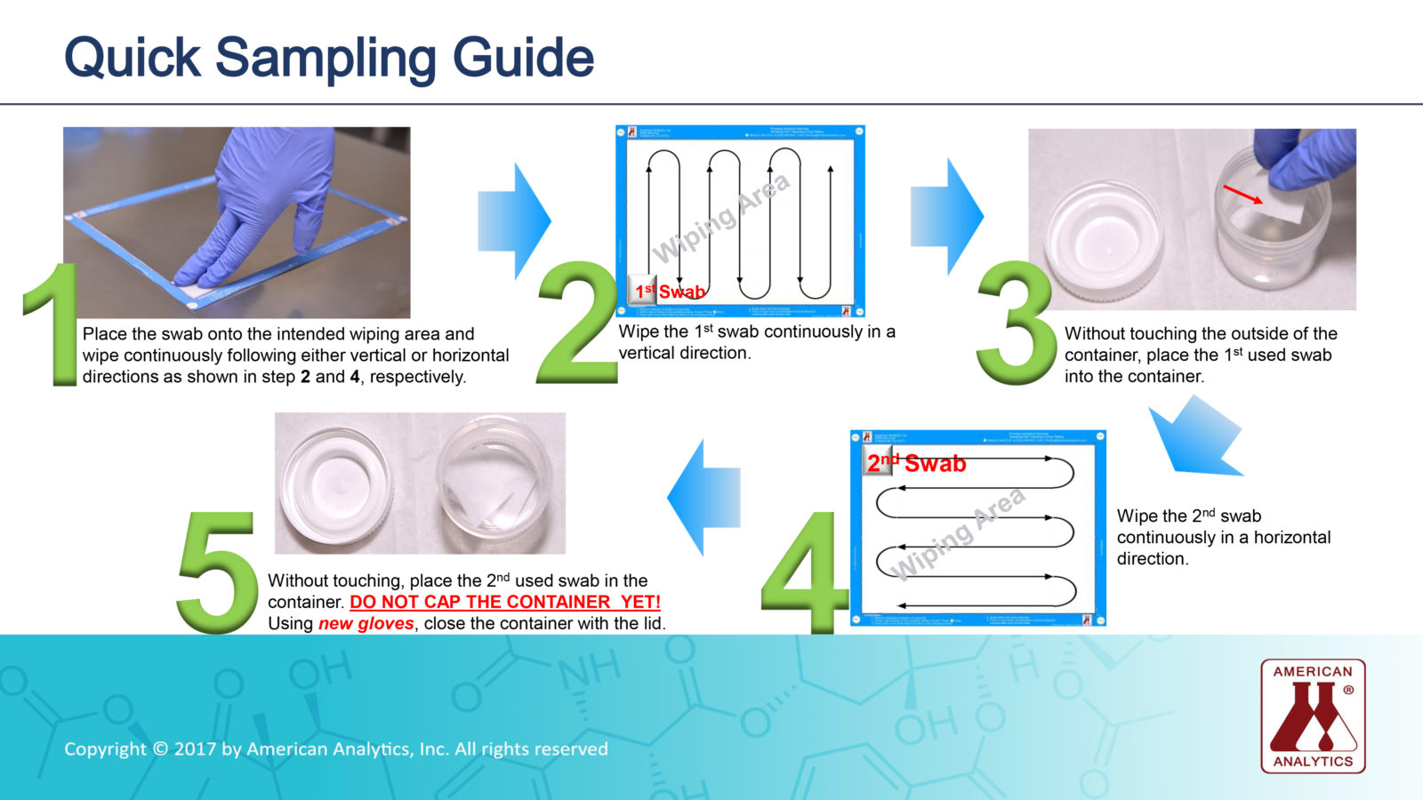 Quick Sample Guide image | American Analytics